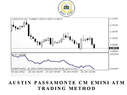 Austin Passamonte - CM emini ATM Trading Method