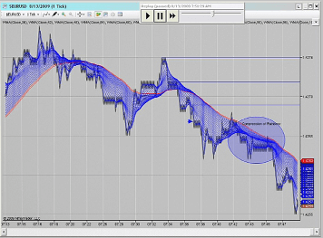 Bruce Gilmore - Price Action Chronicles 2007-2008
