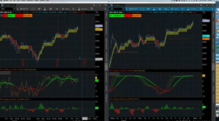 Market Timer Swing / Day Trading System