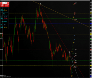 Power Charting - Advanced Trading Strategies & MTF Price Action Indicators Video