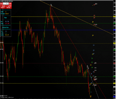 Power Charting - Advanced Trading Strategies & MTF Price Action ...