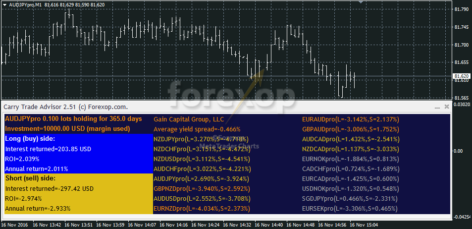 MT4 Pro Indicator Bundle
