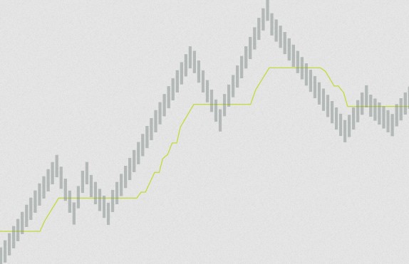 PureLogikTrading - LogikUltimateRenko - Supporting Your Learning and ...