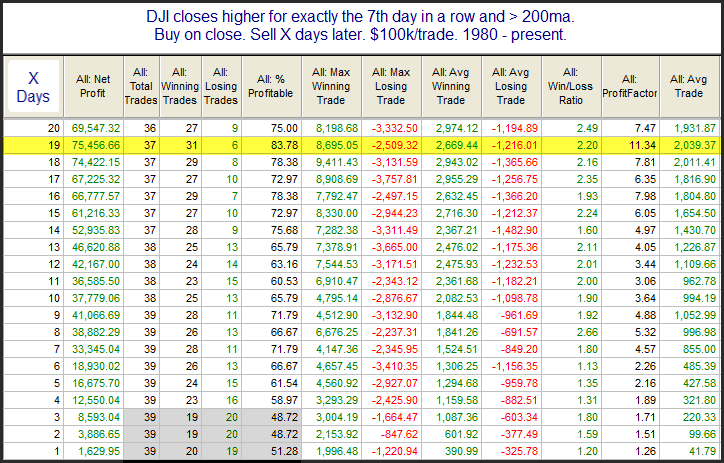 Rob Hanna - Quantifiable Edges - Gold Subscription - Supporting Your Learning and Development