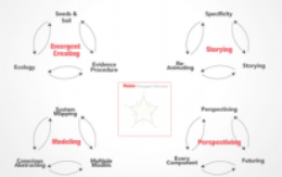 Wyatt Woodsmall & Eben Pagan - Mind Control Notes - Supporting Your ...