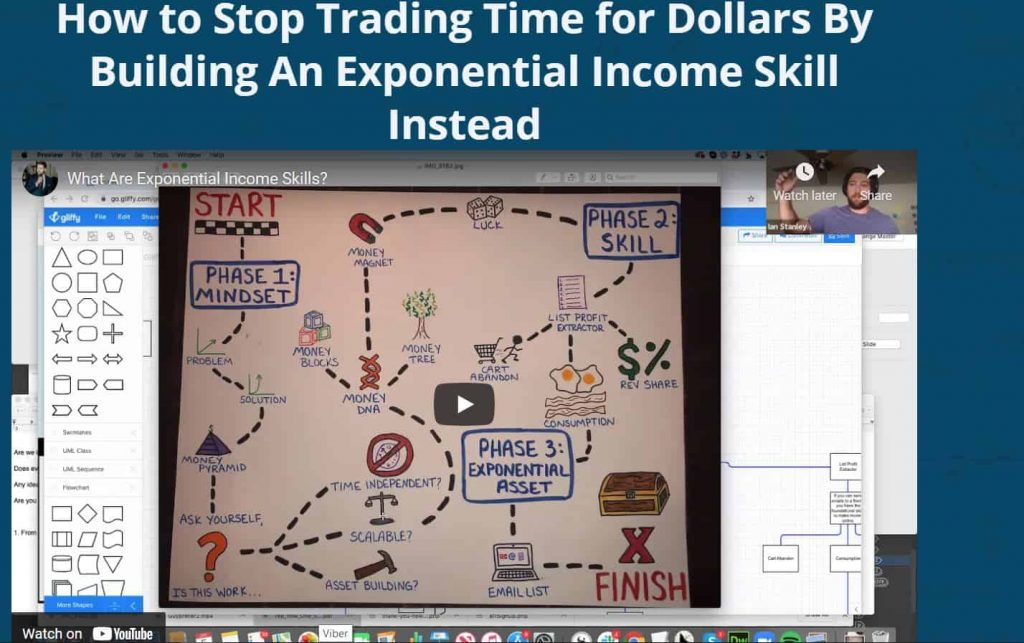 Ian Stanley - Exponential Income Skill Training - Supporting Your Learning and Development