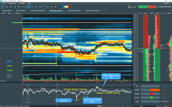 Ttwtrader - Bookmap Masterclass - Profitable Trading with Bookmap ...