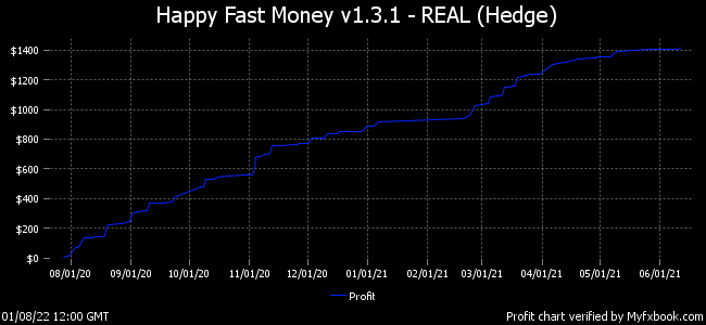 Happy Fast Money EA v1.3 - Supporting Your Learning and Development