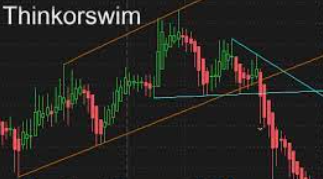 Automatic Trendlines Indicator for ThinkOrSwim TOS - Supporting Your Learning and Development