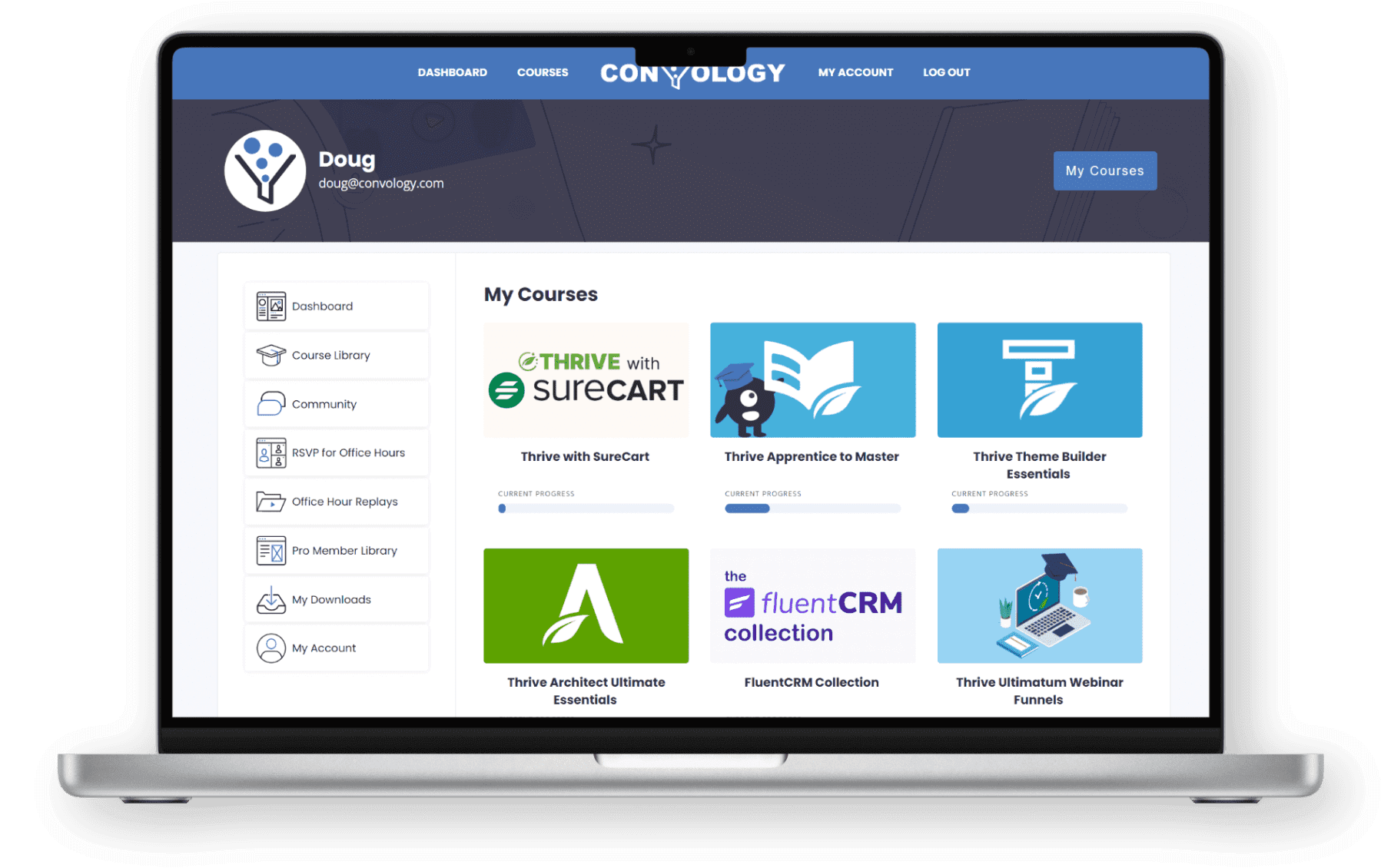 Convology Pro All Access Membership - Supporting Your Learning and ...