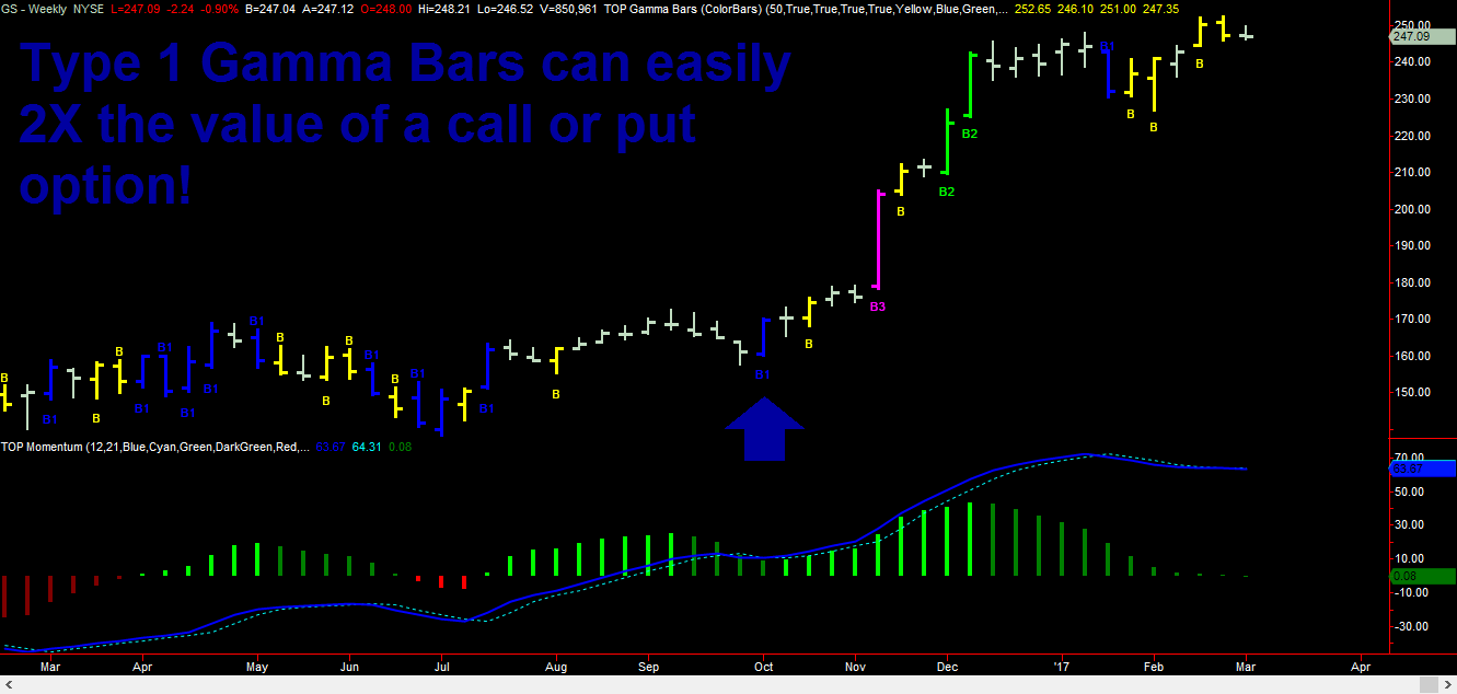 TopTrade Tools - TOP Gamma Bundle - Supporting Your Learning and ...