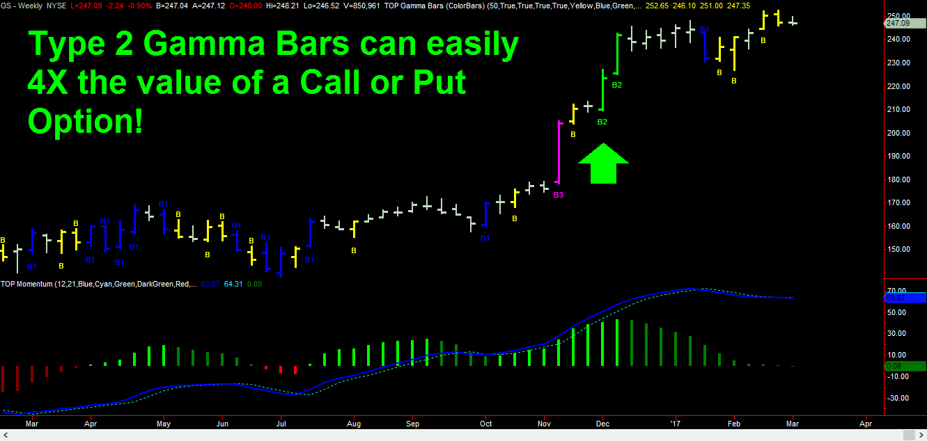 TopTrade Tools - TOP Gamma Bundle - Supporting Your Learning and ...