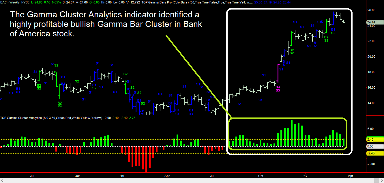 TopTrade Tools - TOP Gamma Bundle - Supporting Your Learning and ...
