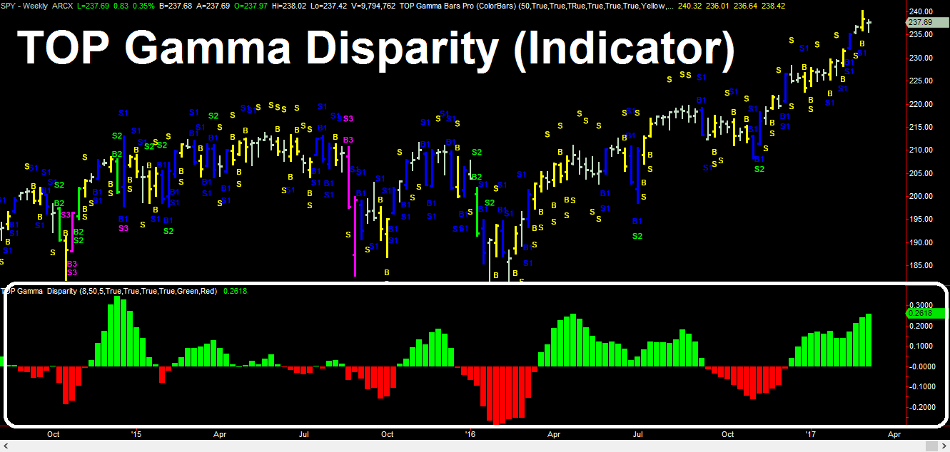 TopTrade Tools - TOP Gamma Bundle - Supporting Your Learning and ...