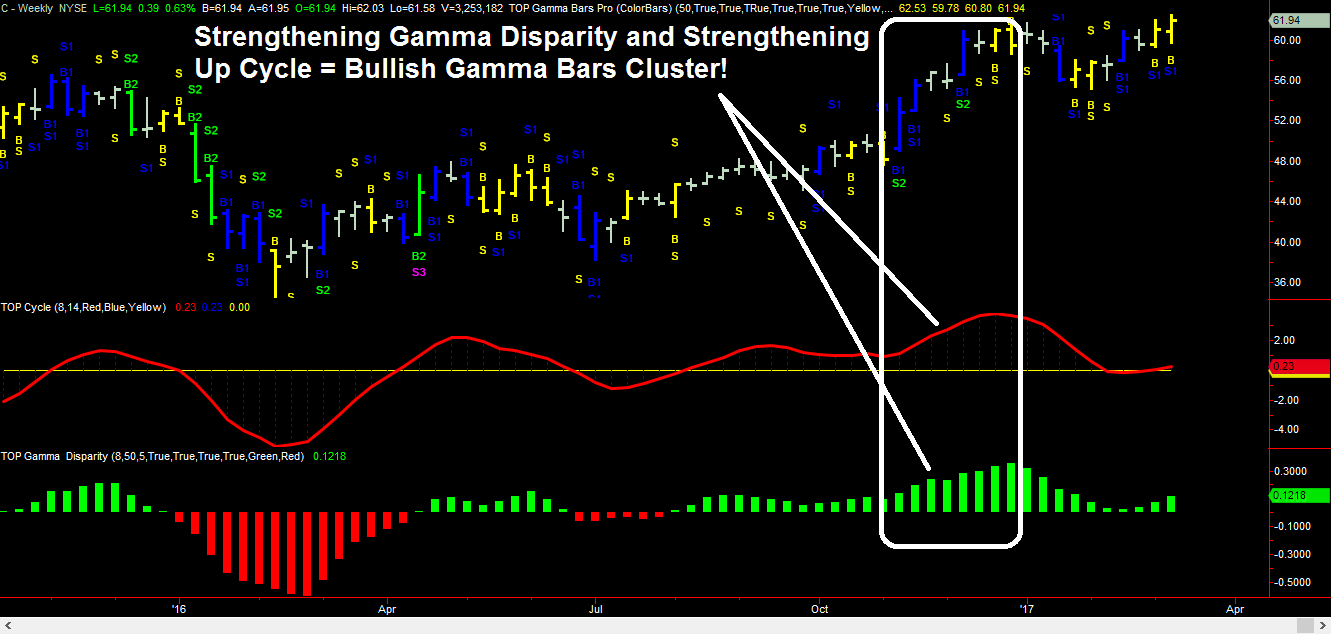TopTrade Tools - TOP Gamma Bundle - Supporting Your Learning and ...