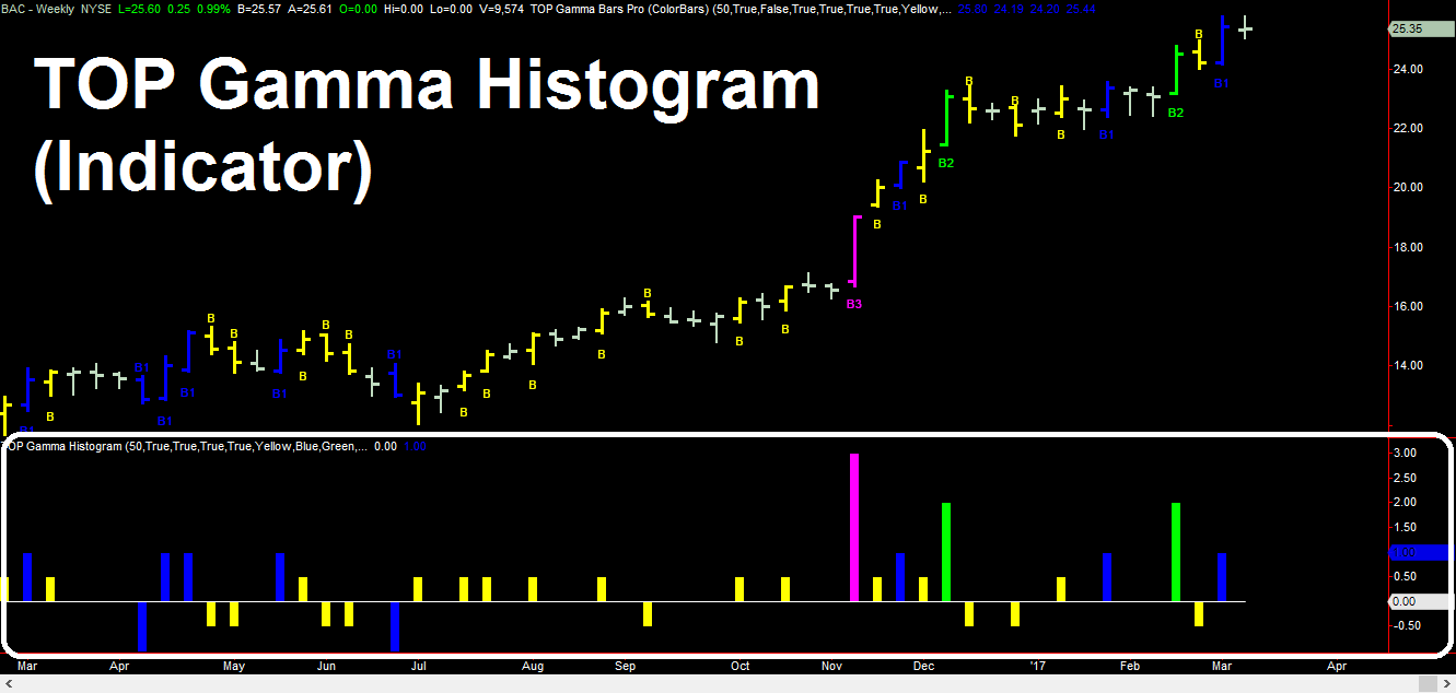 TopTrade Tools - TOP Gamma Bundle - Supporting Your Learning and ...