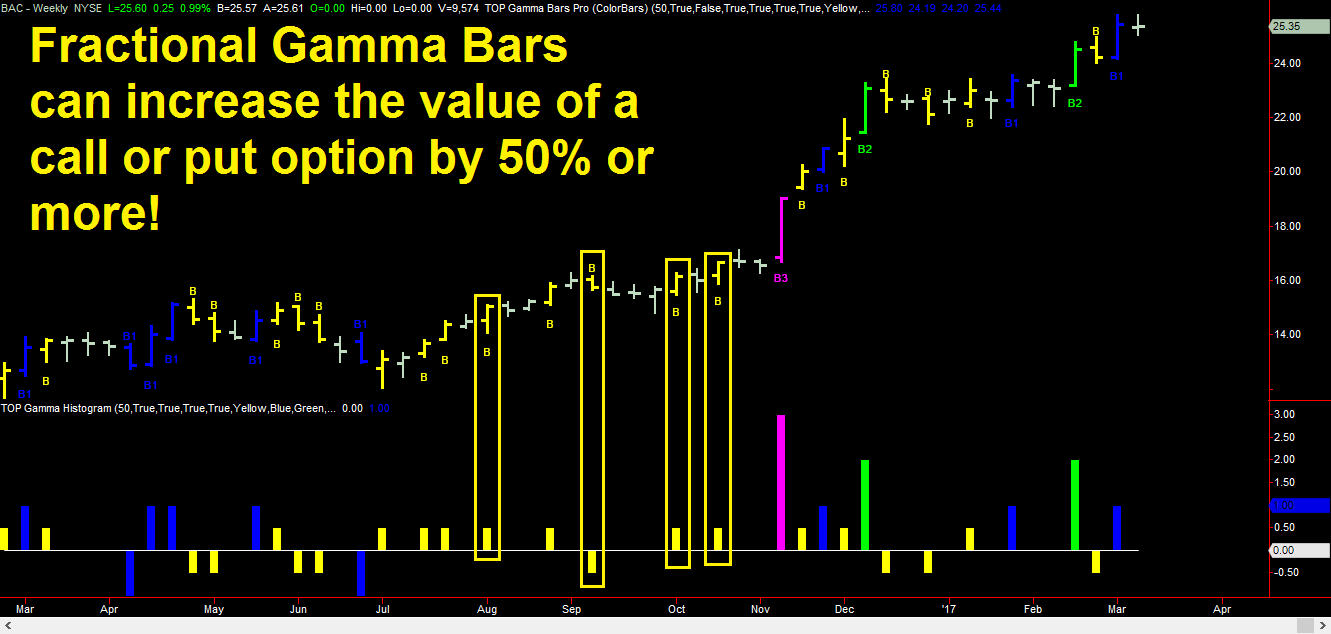 TopTrade Tools - TOP Gamma Bundle - Supporting Your Learning and ...