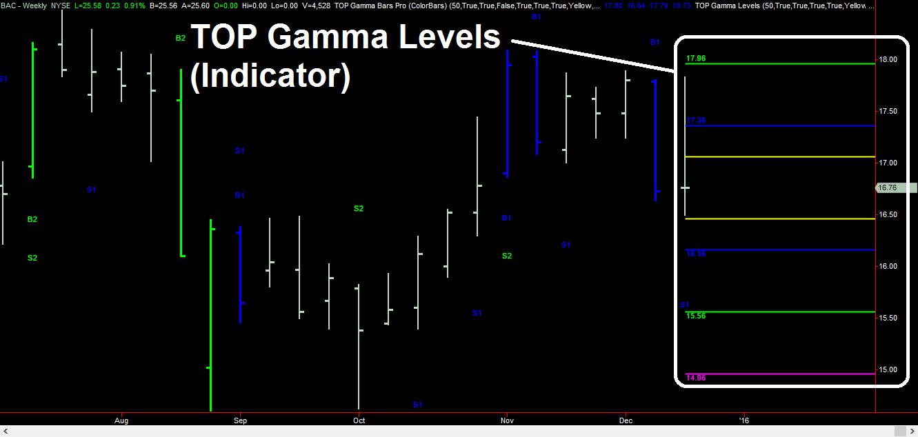 TopTrade Tools - TOP Gamma Bundle - Supporting Your Learning and ...