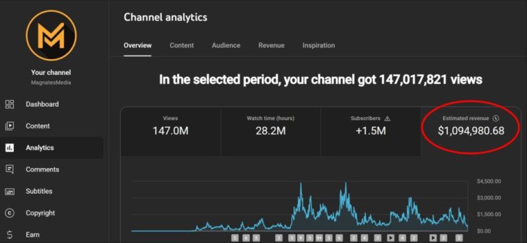 John Frazer - Double Youtube Millionaire System - Supporting Your ...