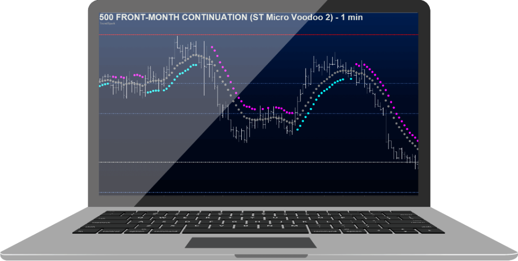 Simpler Trading - The New Micro Voodoo Line Strategy - Supporting Your ...