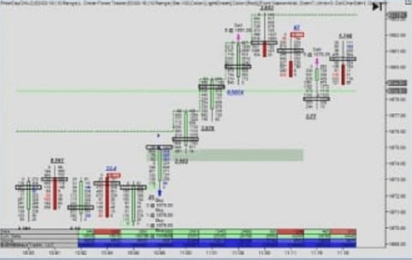 Mike Valtos - The Orderflows Essentials Trading Course Bundle ...